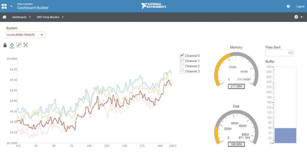 SystemLink - Testea: Des experts pour le test